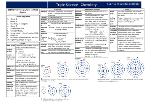 Edexcel Chemistry separate science paper 2 - knowledge organisers | Teaching Resources