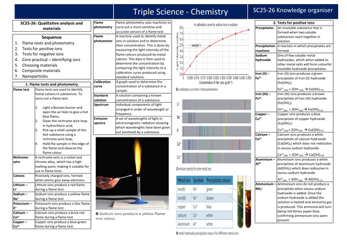 Edexcel Chemistry separate science paper 2 - knowledge organisers | Teaching Resources