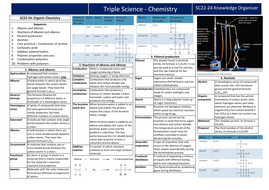 Edexcel Chemistry separate science paper 2 - knowledge organisers ...
