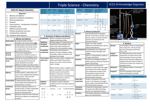 Edexcel Chemistry separate science paper 2 - knowledge organisers ...