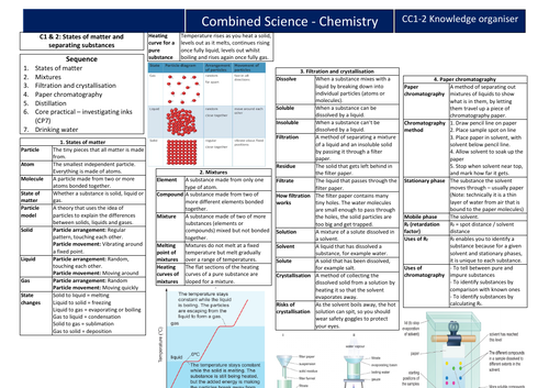 Edexcel Combined Science Chemistry science paper 1 - knowledge organisers | Teaching Resources