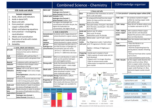 Edexcel Combined Science Chemistry science paper 1 - knowledge organisers | Teaching Resources