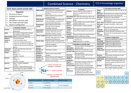 Edexcel GCSE Combined Science Chemistry CC13-17 and CC 3-7 and 9 knowledge organisers | Teaching ...