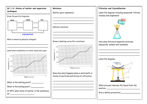 Edexcel GCSE Chemistry SC1-16 revision mats | Teaching Resources