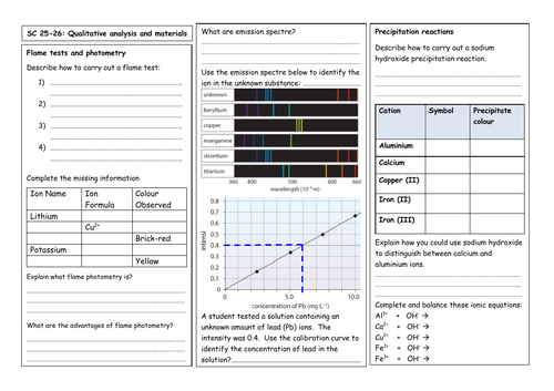 Edexcel GCSE Chemistry SC17-25 and SC3-7 and 9 revision mats, which ...