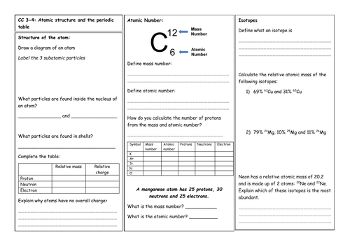 Edexcel GCSE Chemistry CC1-17 revision mats, which covers all of the ...