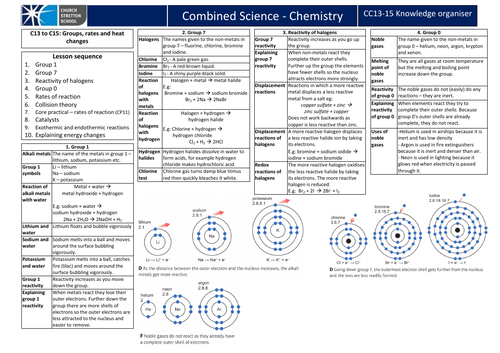 Edexcel GCSE Chemistry CC1-17 revision mats, which covers all of the ...