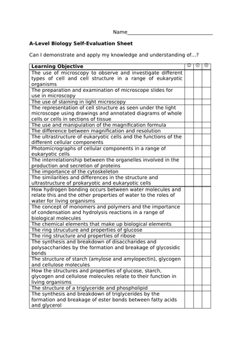 A-Level Biology Self Evaluation Tick Sheet OCR A Module 2 | Teaching ...