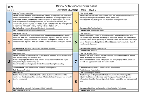 Design & Technology - Distance Learning (Year 7) SCHOOL CLOSURE ...