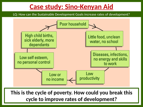 Development: 6: Sust. Development Goals | Teaching Resources