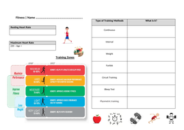 Fitness Lesson Bundle | Teaching Resources
