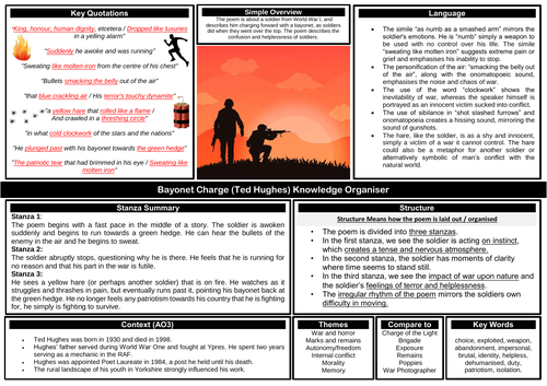 Bayonet Charge Knowledge Organiser | Teaching Resources