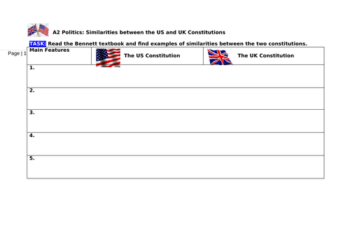Federalism in the USA | Teaching Resources