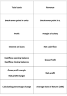 Formula flash cards GCSE Business Edexcel | Teaching Resources
