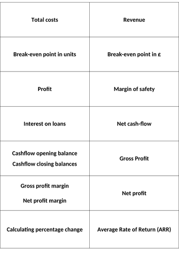 Formula flash cards GCSE Business Edexcel | Teaching Resources