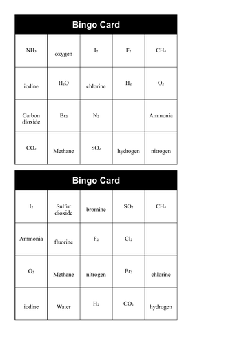 Chemical symbols bingo | Teaching Resources