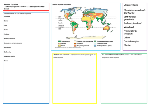 Revision Organisers Eduqas Geography B Theme 3 - Environmental ...