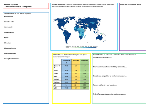 Revision Organisers Eduqas Geography B Theme 3 - Environmental ...