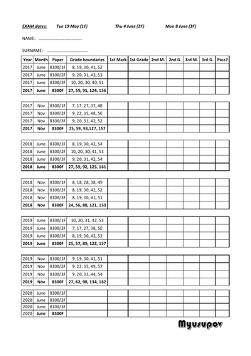 GCSE Maths Past Paper Tracker (AQA Foundation) | Teaching Resources GCSE Maths Past Paper Tracker (AQA Foundation) | Teaching Resources
