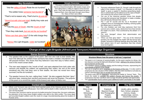 Charge of the Light Brigade Knowledge Oraniser | Teaching Resources