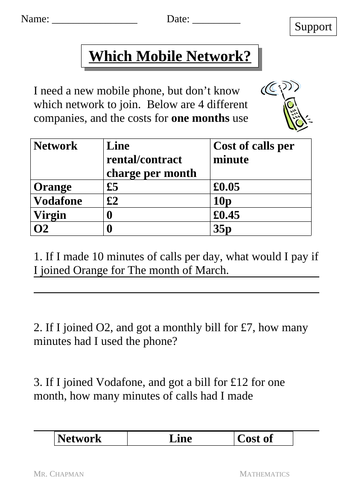 Mobile Phone Tariffs | Teaching Resources