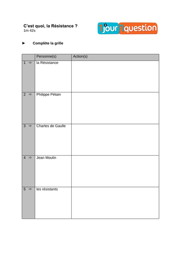 France 1940-1945 Life in Occupied France | Teaching Resources