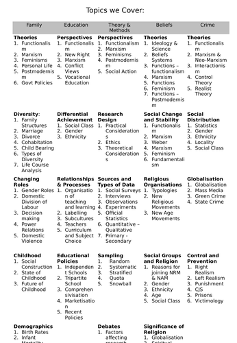 A-level Sociology Topic We Cover | Teaching Resources