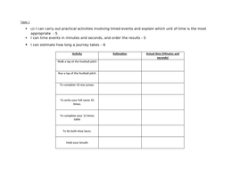 Estimating and Measuring Time | Teaching Resources