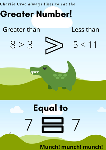 Greater Than, Less Than, or Equal To | Teaching Resources