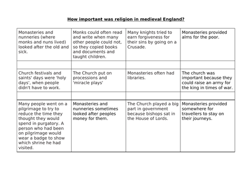 KS3 Medieval Religion lesson pack | Teaching Resources