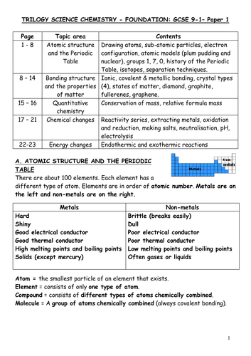 AQA GCSE Trilogy chemistry pocket revision summary Paper 1 - FOUNDATION ...