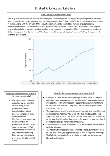 Revision Sheets Elizabeth I | Teaching Resources