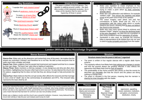 London Poem Knowledge Organizer | Teaching Resources