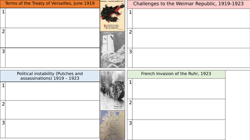 Nazi Germany revision cue cards | Teaching Resources