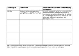 Subject terminology revision table | Teaching Resources
