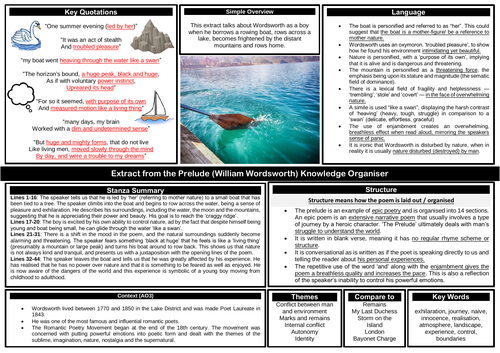 Extract from the Prelude Knowledge Organiser | Teaching Resources