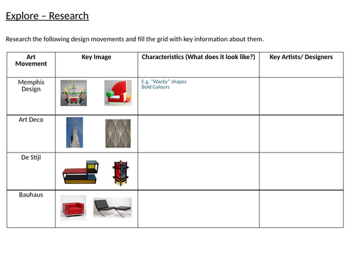 Design Technology Assorted Cover Sheets | Teaching Resources