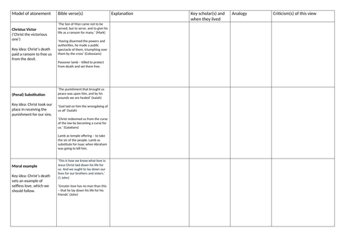 The Atonement A Level 2 lessons | Teaching Resources