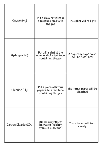 GCSE Chemistry Tests for Gases Matching Card Revision Game | Teaching ...