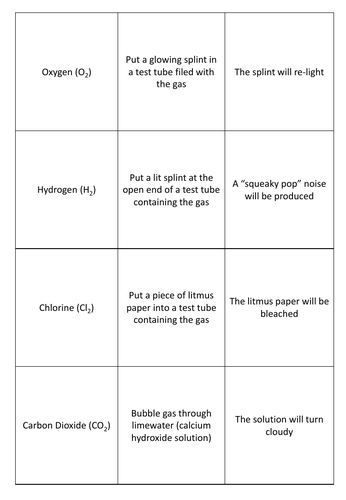 GCSE Chemistry Tests for Gases Matching Card Revision Game | Teaching ...