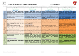 KS3 Graphics Curriculum Mapping | Teaching Resources