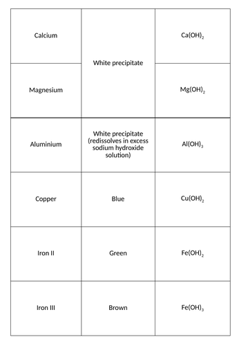 GCSE Chemistry Tests for Cations Matching Card Revision Game | Teaching ...