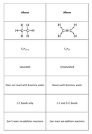 GCSE Chemistry Comparing Alkanes and Alkenes Matching Card Revision ...