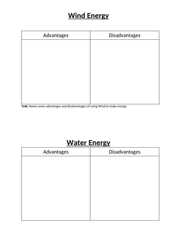Water & Wind Energy - Lesson & Worksheet | Teaching Resources