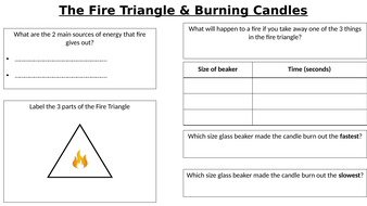 The Fire Triangle - Worksheet | Teaching Resources