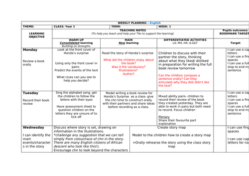 Handa's Surprise- Two week Lesson Plan and resources | Teaching Resources
