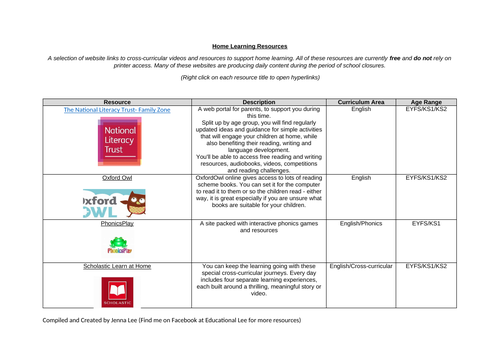 Coronavirus Home Learning Resources Directory | Teaching Resources