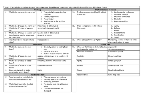 KS3 PE Knowledge Organisers | Teaching Resources