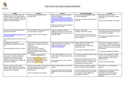 Year 2 - 3 weeks worth of Home Learning - Covid-19 | Teaching Resources