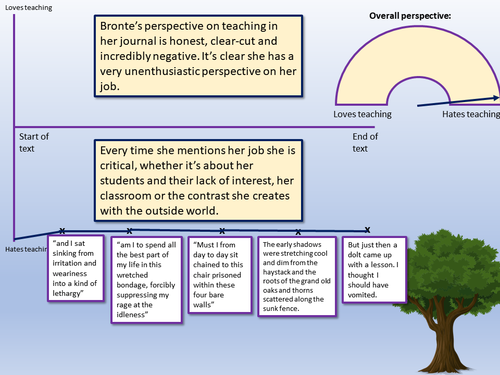 Comparing Nonfiction Texts | Teaching Resources